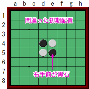 オセロのルール | よくわかるオセロ
